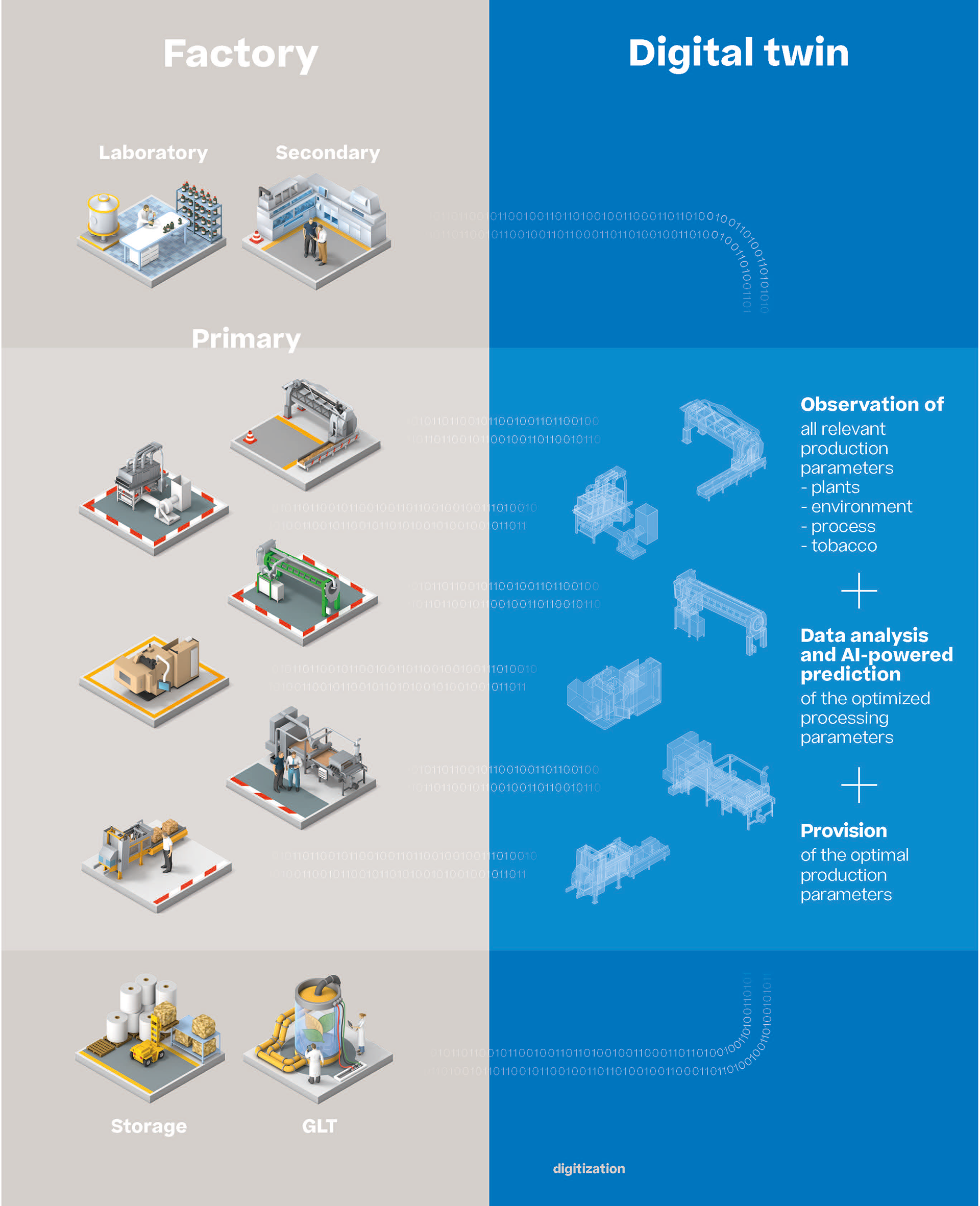 Digital twins optimize processes - Körber Technologies